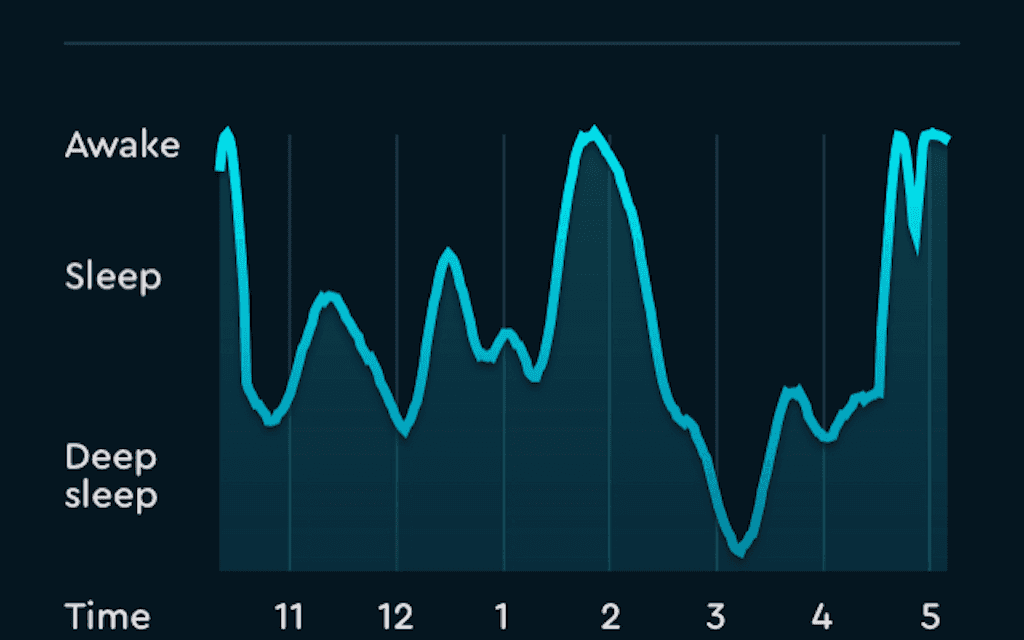 The Polyphasic Sleep Experiment | RobertFrench.ca